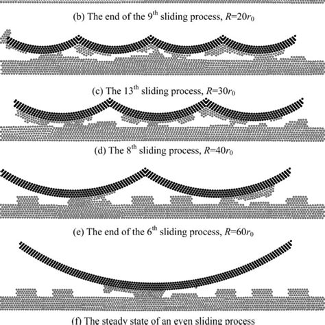 The Substrate Structures For Different Tips Download Scientific Diagram