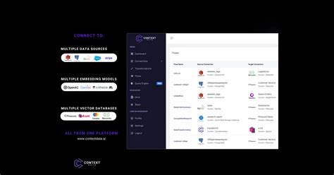 Context Data Data Processing And Etl Infrastructure For Generative Ai