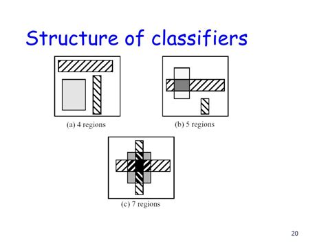 Ppt Packet Classification On Multiple Fields Powerpoint Presentation Id5789373