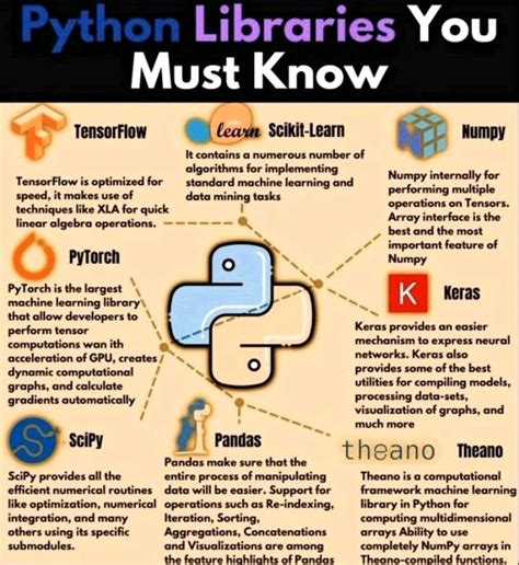 جامعه هوش مصنوعی ایران Simurghai On Linkedin پایتون Ai Python