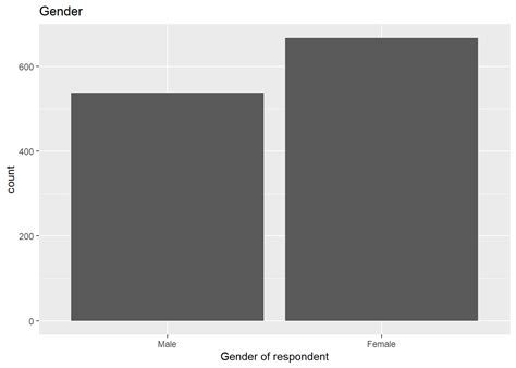 Lab 6 Visual Exploratory Analysis UG Quantitative Methods In The Social Sciences Lab Workbook
