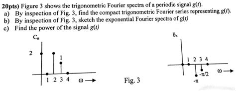 Solved Figure 3 Shows The Trigonometric Fourier Spectra Of A Periodic Signal Gt By