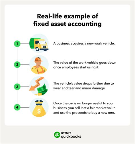 Fixed Assets How To Acquire A Fixed Asset From Purchase Requisition In