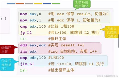 计算机组成原理 最全指令系统详解 Csdn博客
