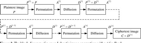 Figure 3 From Security Analysis Of The Image Encryption Algorithm Based