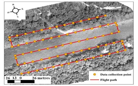 The Flight Path For Each Of The N 22 Flights Is Shown By The Red Download Scientific Diagram