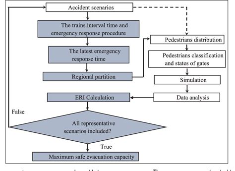 Figure 1 From Metro Station Evacuation Safety Assessment Considering Emergency Response