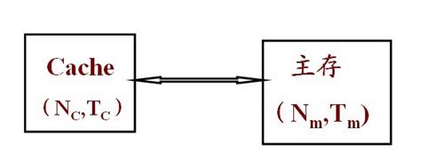 存储结构图册360百科 存储结构图册360百科