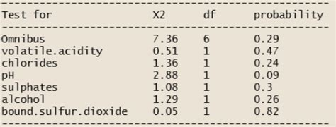 Github Jacoposigno1999redwinequalityanalysis Multinomial And