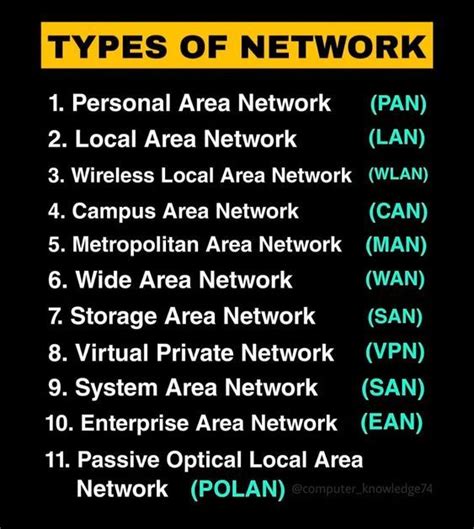 Tunahan Inan On Linkedin Networking Lan Wan Wireless Techtalk Itinfrastructure Datasecurity…
