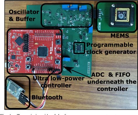 Figure 3 From On Quantized Analog Compressive Sensing Methods For