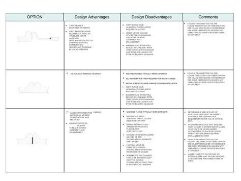 Flange Interface Options Ppt