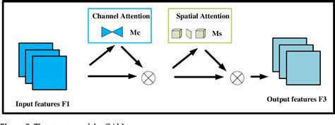 Figure 1 From Rail Surface Defect Detection Based On An Improved Yolov5s Semantic Scholar