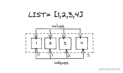 一文带你搞明白python切片操作python切片代码 Csdn博客