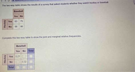 The Two Way Table Shows The Results Of A Survey That Asked Students Whether They Watch Hoc