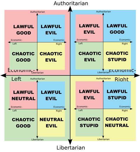 D And D Alignment Test At Jeff Updike Blog