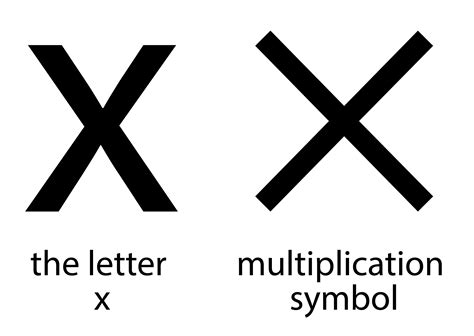 Clicking On A Multiplication Symbol To Close A Window Spudart