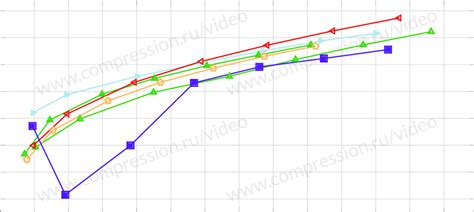 Bitrate Quality Use Case Fast Encoding Color Tune Sequence