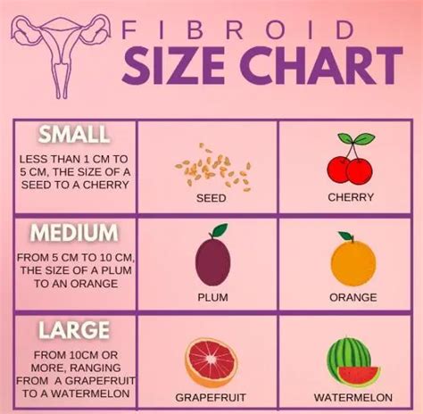 Uterine Fibroid Measurement Chart Fats Fatty Acids And The Risk Of