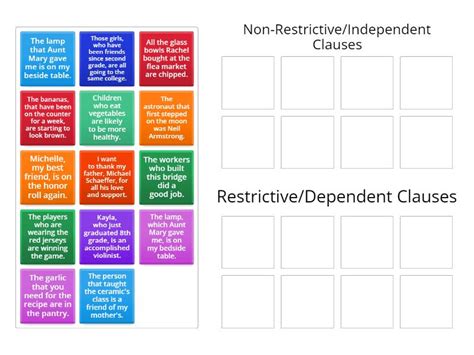 Restrictive And Non Restrictive Clauses Group Sort