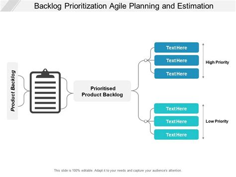 Backlog Prioritization Agile Planning And Estimation Ppt Powerpoint