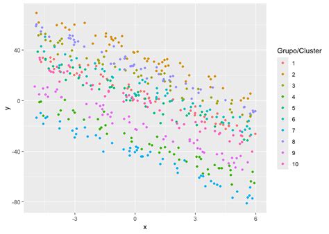 7 Paquete Nlme Modelos Mixtos Con R