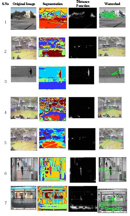 Shows The Segmentation Distance Function And The Intuitionistic Fuzzy