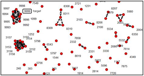 Part Of The Graphical Network Model Generated By Graphical Lasso For ρ Download Scientific