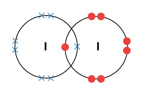 IGCSE Chemistry 2017 1 46 Understand How To Use Dot And Cross