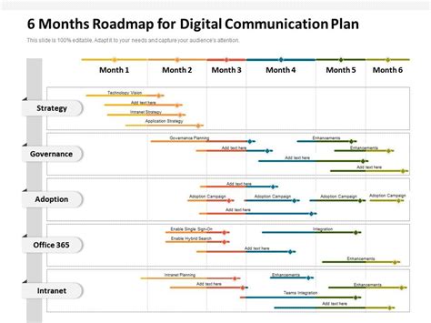 Top 10 Communication Roadmap 6 Month PowerPoint Presentation Templates