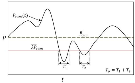 Schematic Of Power Distribution And The Concept Of The Minimum Power Download Scientific