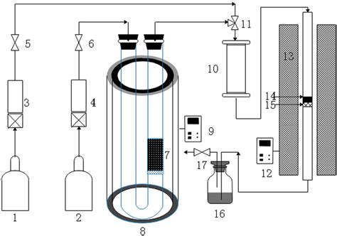Schematic Diagrams Of Fixed‐bed Adsorption Experiment 1 N2 2 O2