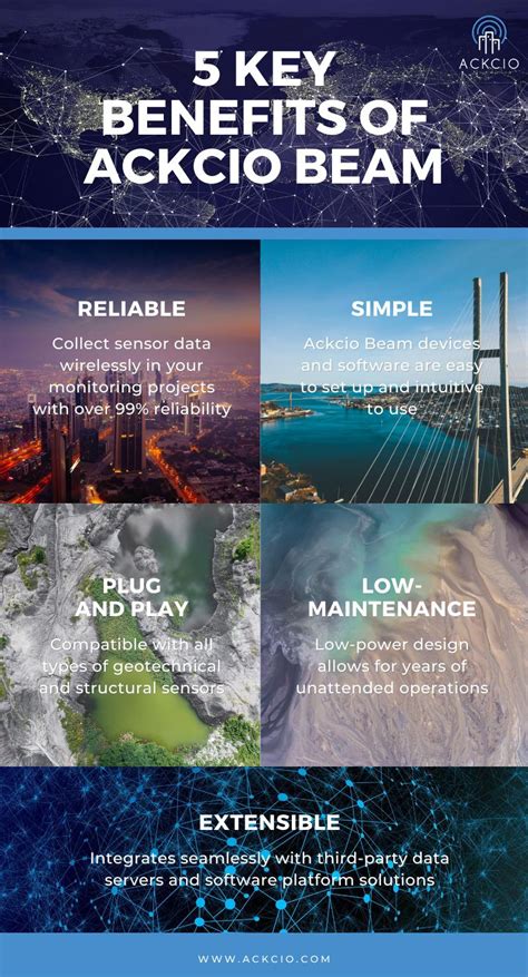 Ackcio On Linkedin Geotechnical Structural Monitoring Sensors Wireless Remotemonitoring…