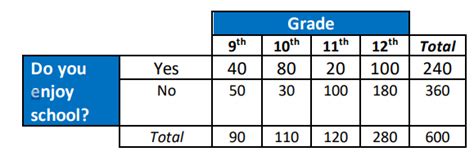 Ap Statistics Unit 2 Exploring Two Variable Data Summary Notes