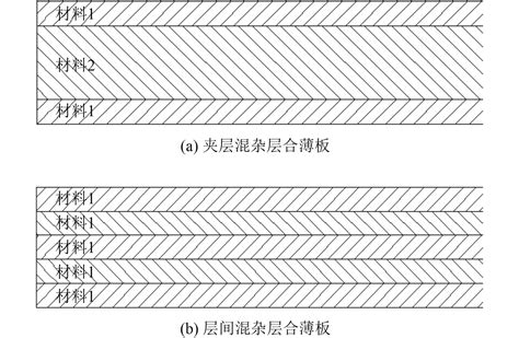混杂复合材料层合板弯曲刚度特性影响规律研究