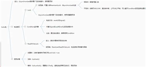 【面试题总结】java并发 多线程、juc详述(思维导图) Csdn博客 【面试题总结】java并发 多线程、juc详述(思维导图) Csdn博客
