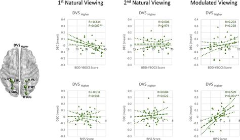 Brain Connectivity And Clinical Symptom Associations Correlations Download Scientific Diagram