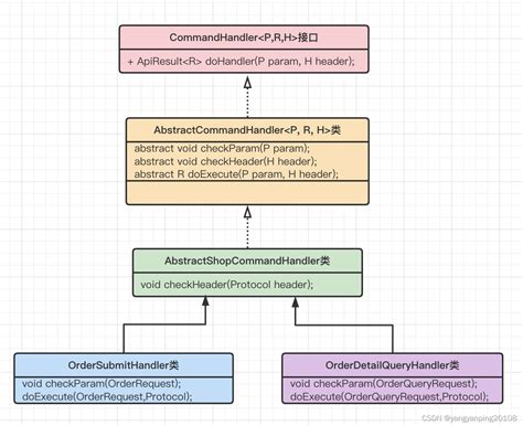 积分商城系统设计积分商城 架构 Csdn博客