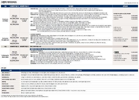 그랜저 하이브리드 가격표 2022년 11월 디 올뉴 그랜저 그랜저 강남중고차매매단지