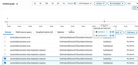 Aws Fault Injection Service For Aws Lambda Part 3 Fis Lambda Action