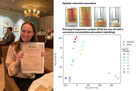 Machinelearning Chemistry Tillerlab Imf O Energy Sintef Multiphase Flow Laboratory