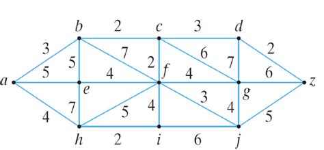 Solved Use Dijkstras Algorithm To Find The Shortest Path Chegg