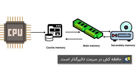بهترین پردازنده لپ تاپ و کامپیوتر 12 مدل Amd و Intel