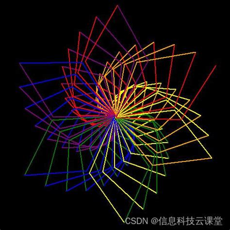 python 中使用 turtle（海龟）绘制绚丽的五彩图形 使用海龟绘图结合循环结构画出一个形状别致 颜色有变化的图形 csdn博客