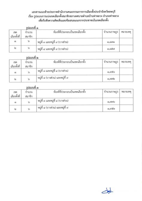 ประกาศสำนักงานคณะกรรมการการเลือกตั้งประจำจังหวัดลพบุรี เรื่อง รูปแบบการแบ่งเขตเลือกตั้งสมาชิกสภา