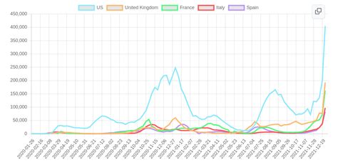 Only Show Months On Chart Js X Axis Stack Overflow