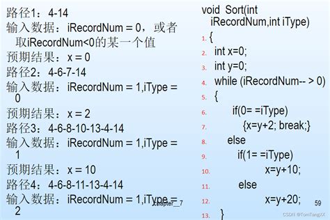 软件工程设计图表概览 Csdn博客