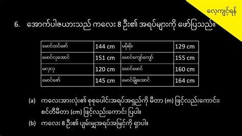 G8 Math 1 Chapter 15 15 1 Grade 8 သတ္တမတန်း စနစ်ဟောင်း ဘာသာရပ်အလိုက် သင်ခန်းစာ အရင်းအမြစ်မ