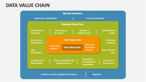 data value chain powerpoint presentation slides ppt template