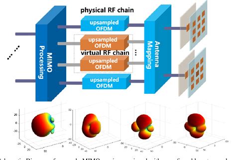 Figure 3 From Pseudo Mimo Pmimo An Energy And Spectral Efficient